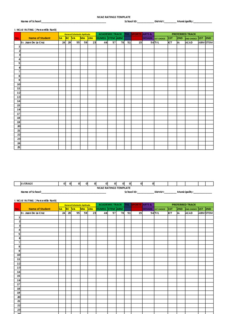 NCAE Rating Template-2017 | PDF | Science
