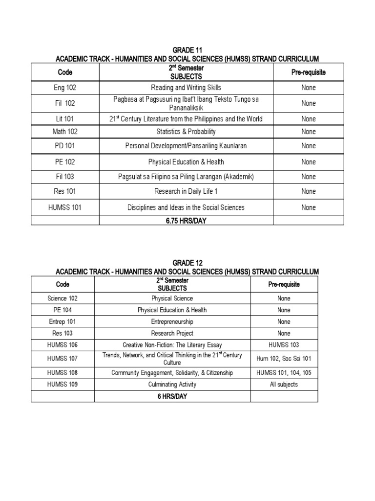 SHS Subjescts 2ndsemester | Download Free PDF | Physical Education ...