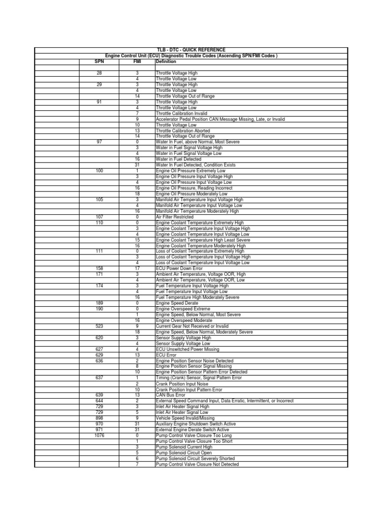 TLB - DTC - Quick Reference Engine Control Unit (ECU) Diagnostic Trouble Codes (Ascending SPN ...