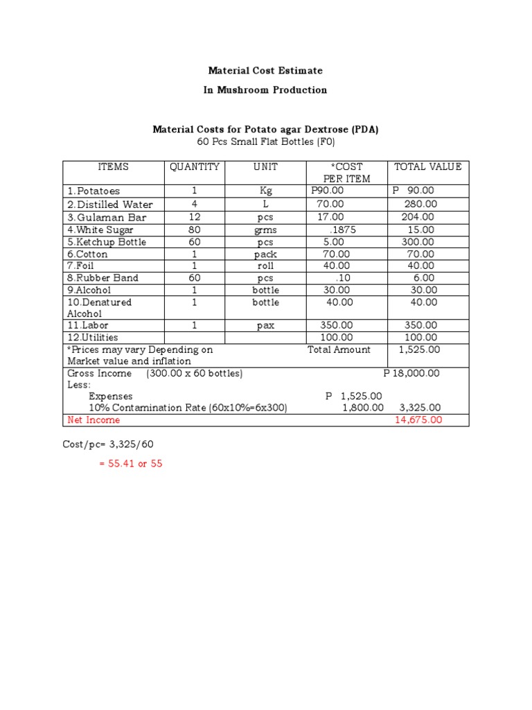 Material Cost Estimate | PDF | Income | Prices
