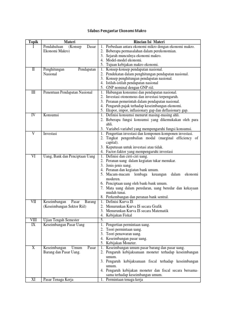 Silabus Ekonomi Makro Mahasiswa | PDF