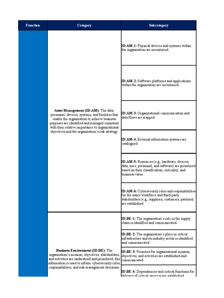 Soc-Cmm 2.1 - NIST CSF 1.1 - Mapping | PDF | Computer Security | Security