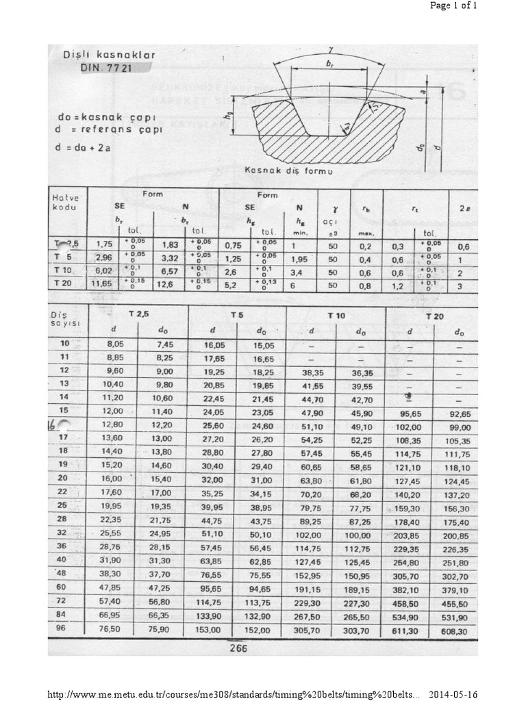 DIN 7721 Perfil Dente Correia T | PDF