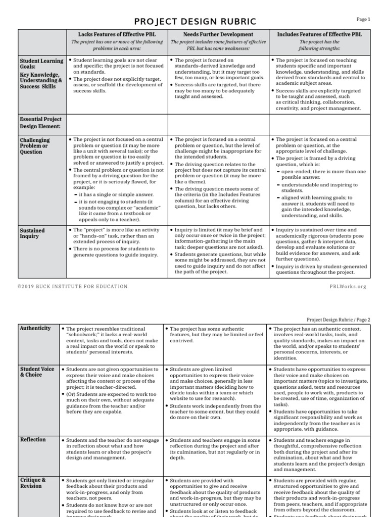 PBLWorks Project Design Rubric v2019 | PDF | Question | Learning