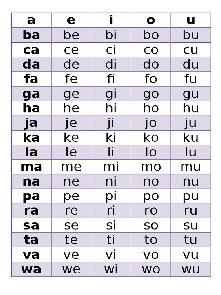 carta suku kata kv.docx