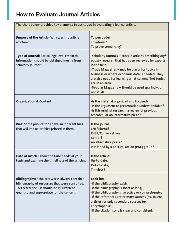 Journal Article Evaluation Guide | PDF | Academic Journal | Bibliography