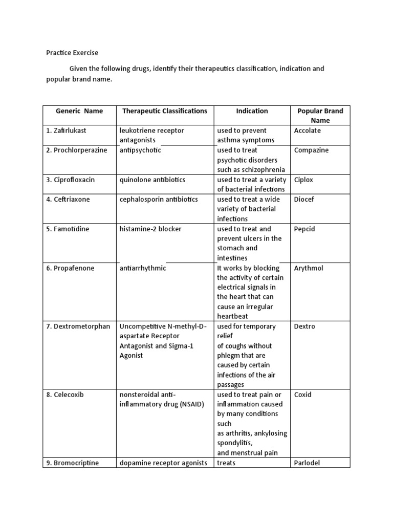 Generic Name Therapeutic Classifications Indication Popular Brand Name ...