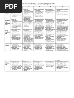 Beverage Rubric | PDF | Garnish (Food) | Cocktails