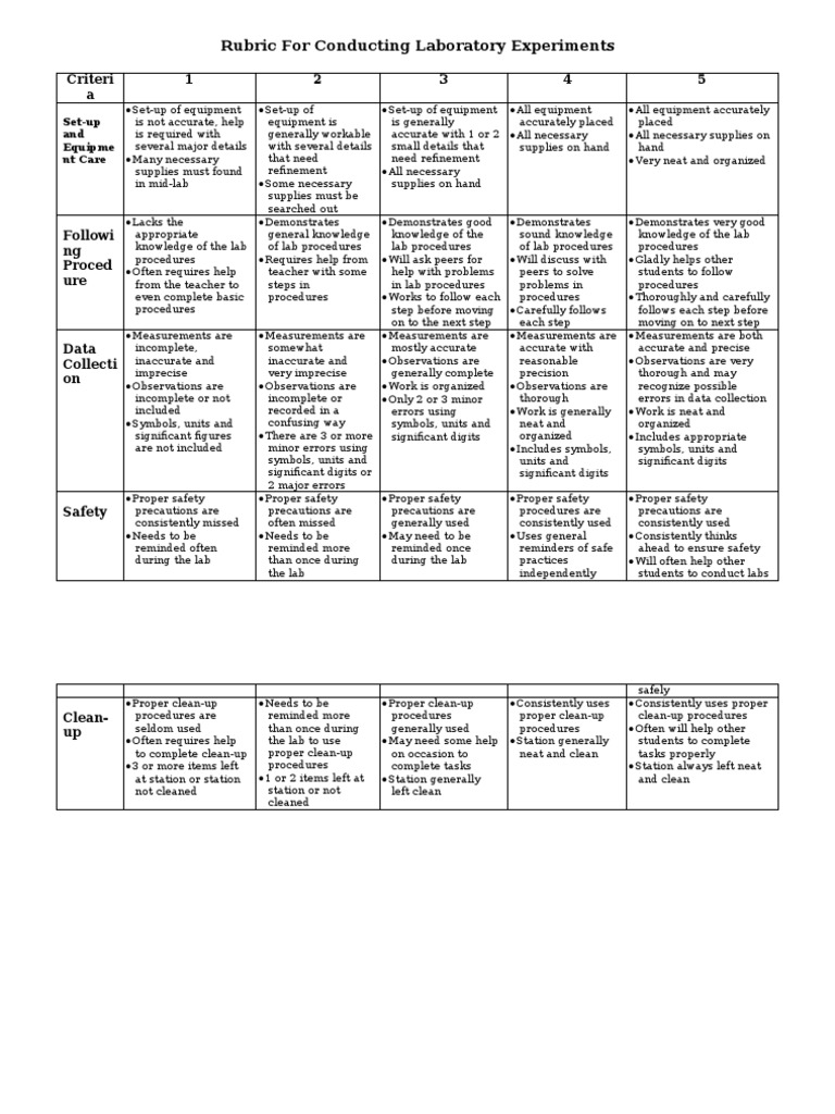 Rubric For Conducting Laboratory Experiments | PDF | Significant ...