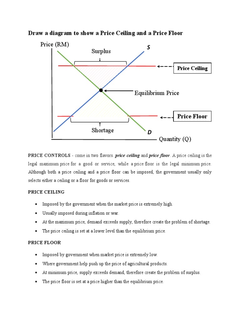 Draw A Diagram To Show A Price Ceiling and A Price Floor | PDF