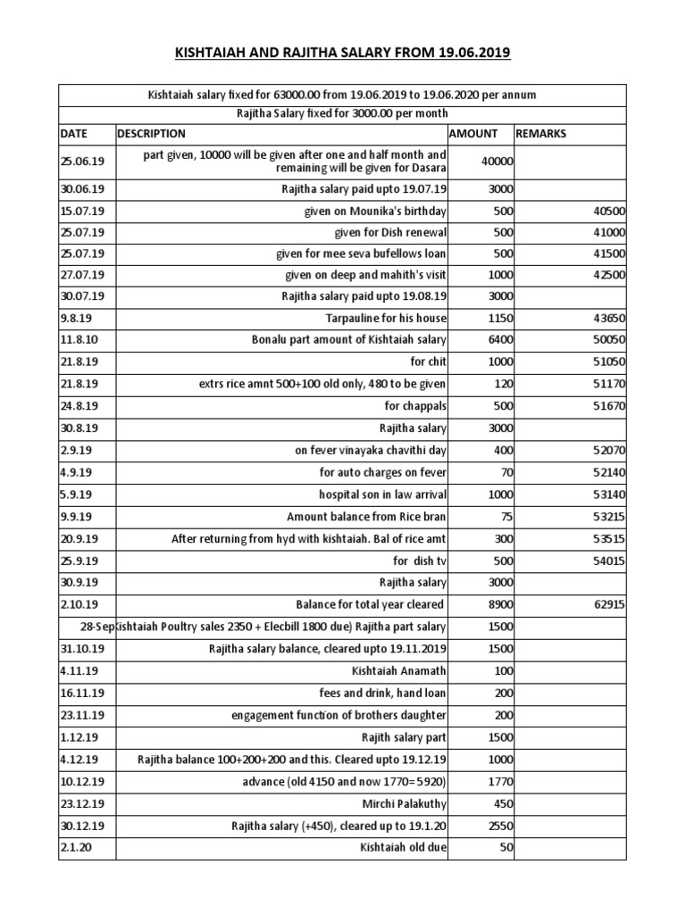 Jaathi Kolla Pempakam Book | PDF | Chicken | Tractor