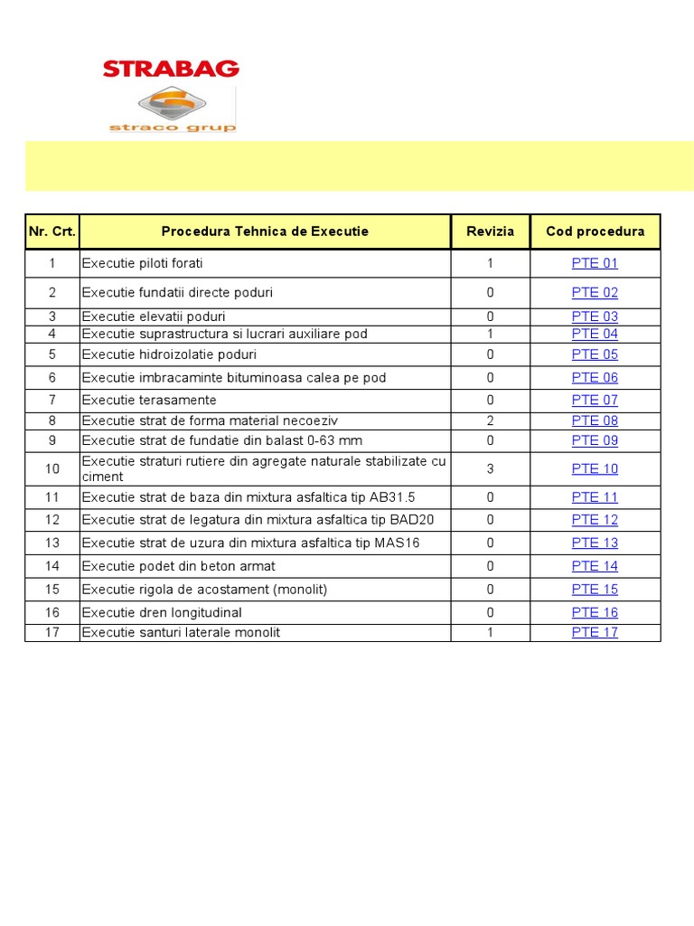 Evidenta Proceduri Tehnice de Executie | PDF