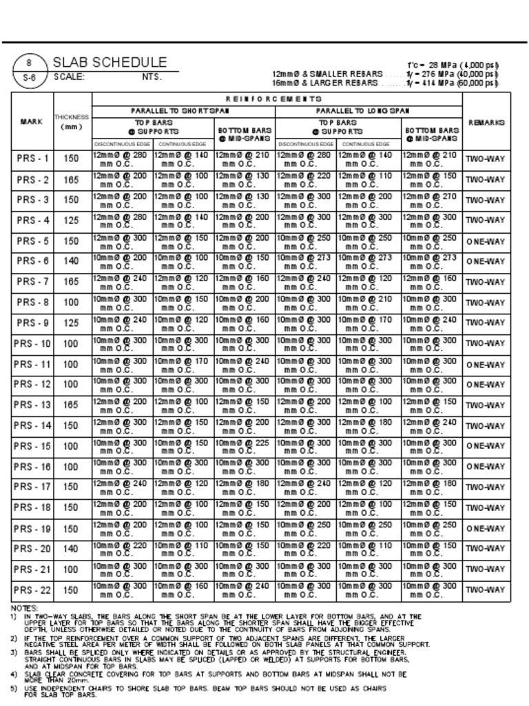 Slab Sample Schedule | PDF | Building Technology | Materials
