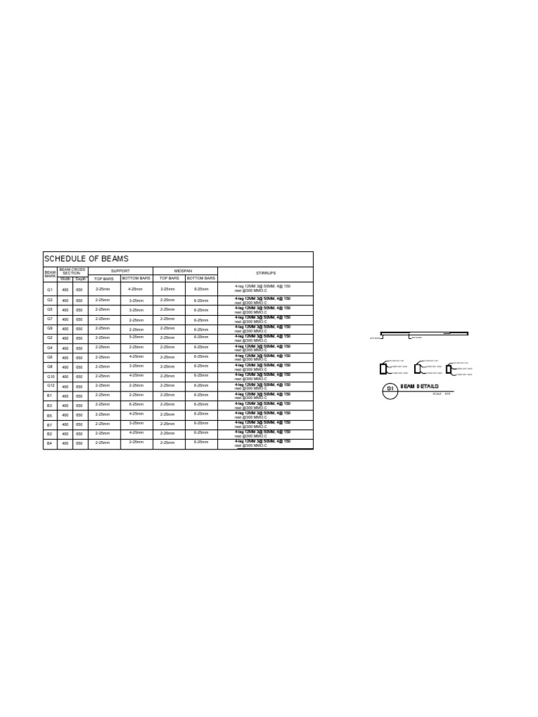 Schedule Of Beams Beam Details S1 Pdf Chess