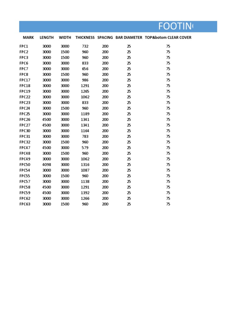 Footing Cutting Length and Bar Schedule | PDF | Building Materials ...