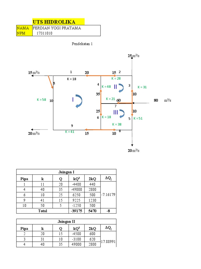 Analysis of a Complex Pipe Network System Using the Hardy Cross Method ...