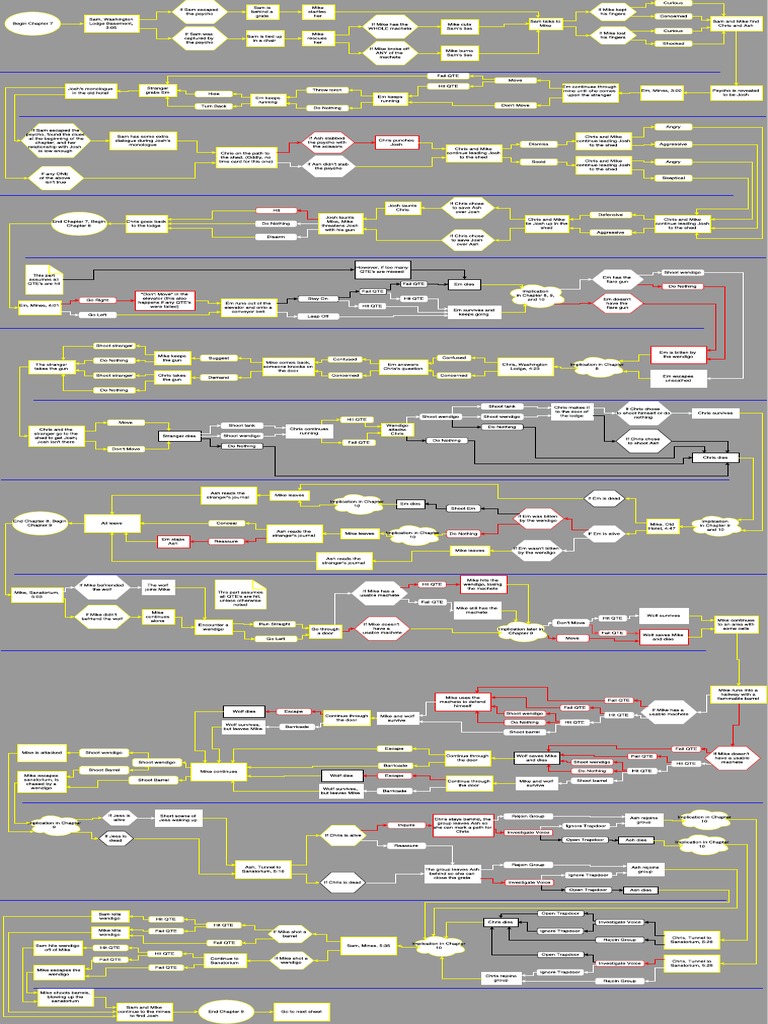 Chapters 7-9 Until Dawn Flowchart PDF | PDF