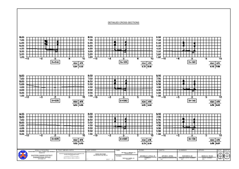 Alang Drainage - CIVIL3D - Final-CS1 | PDF | Business