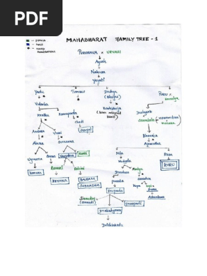 Mahabharata Characters Family Tree