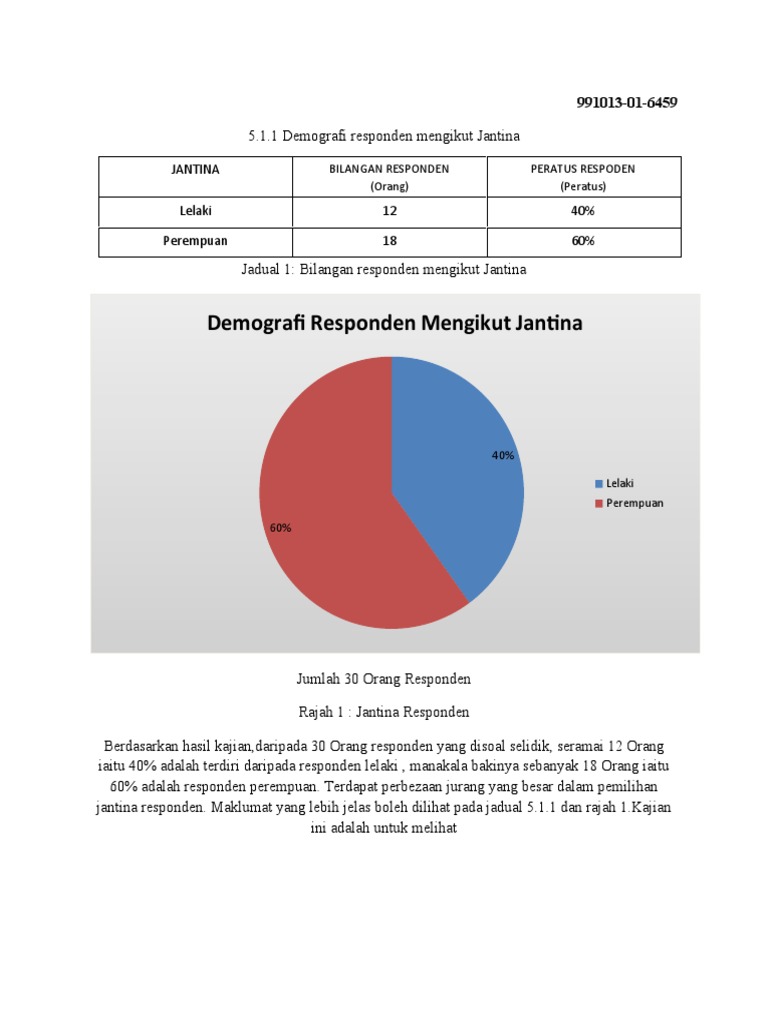 Carta Apa Sesuai Utk Jantina - historyploaty