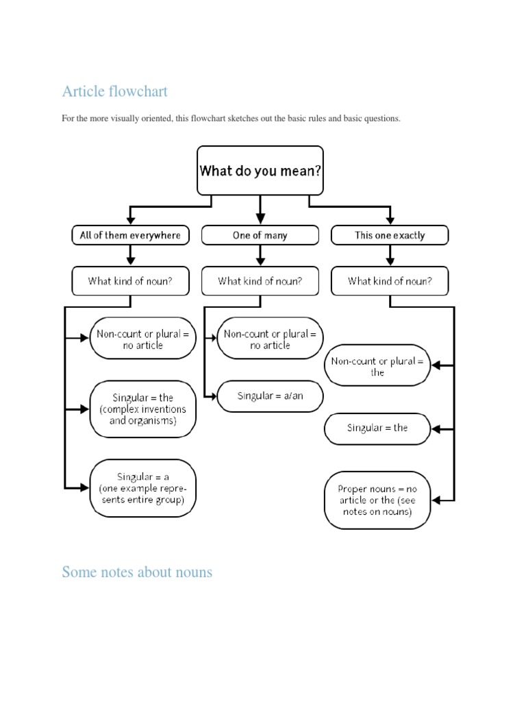 Article Flowchart: For The More Visually Oriented, This Flowchart ...