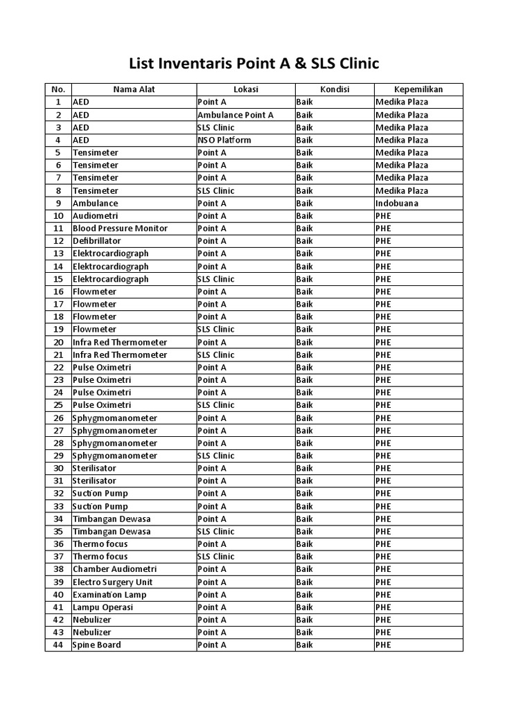 List Inventaris Point A & SLS Clinic | PDF | Medical Equipment | Liquids