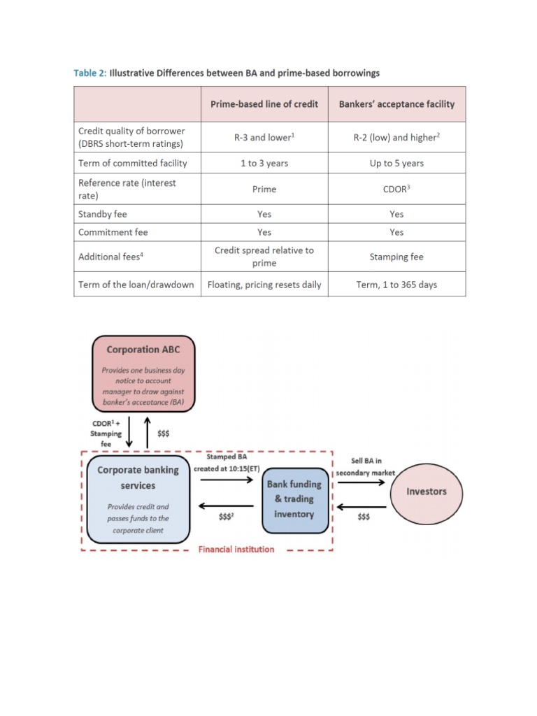Bankers Acceptance Condensed | PDF | Fraction (Mathematics) | Percentage