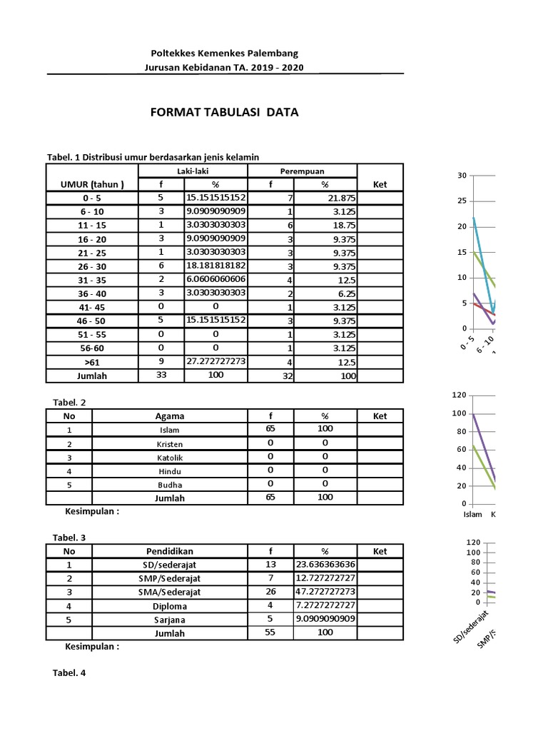 Tabulasi Data Komunitas Isi | PDF