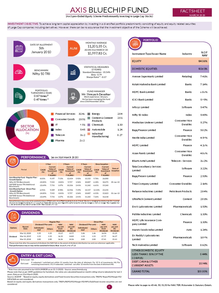 Axis Bluechip PDF | PDF | Stock Market Index | Dividend