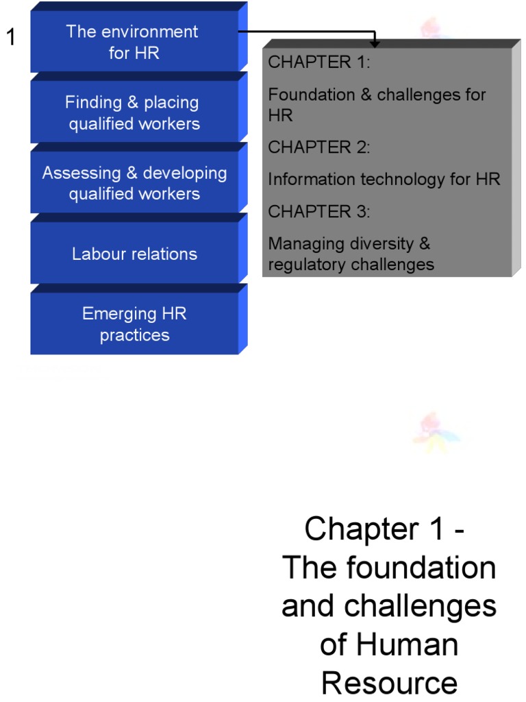 Hrm Ppts 466 Slides Pdf Human Resources Human Resource Management