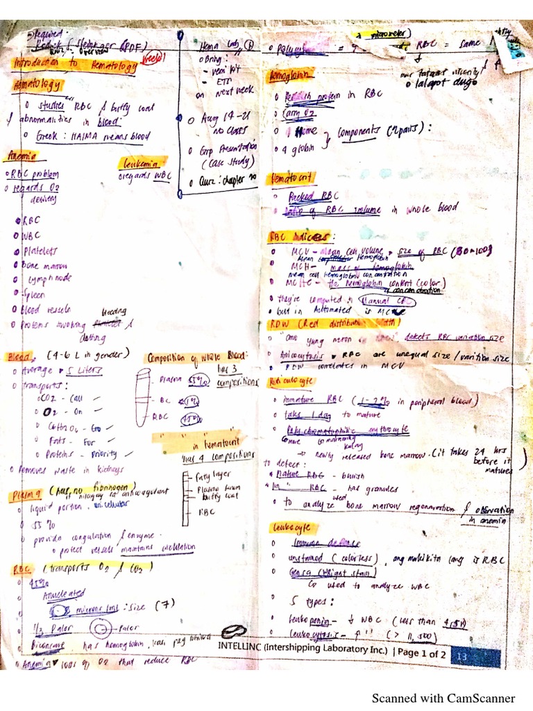 Scanned With Camscanner | PDF