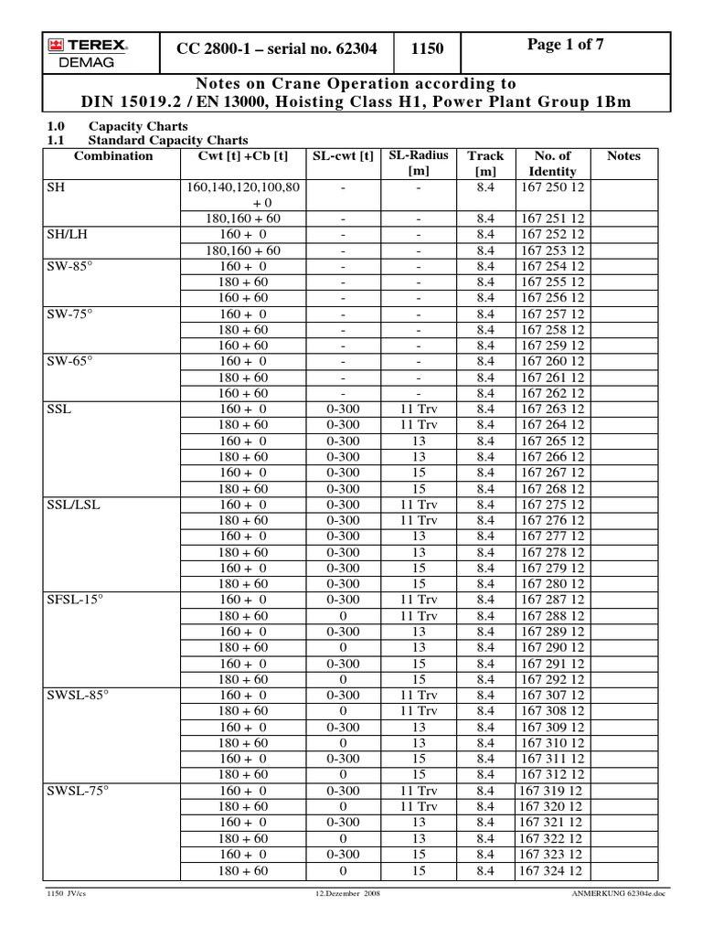 Duty Chart CC2800-1 PDF | PDF | Crane (Machine) | Mechanical Engineering