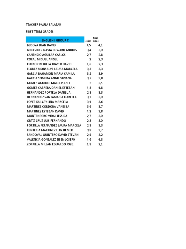 English I First Term Grades Report | PDF | Cooking, Food & Wine | Home ...