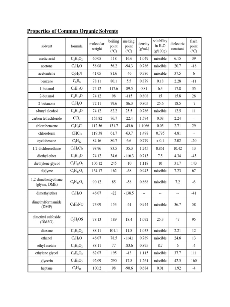 Common Organic Solvent Properties | PDF | Dimethyl Sulfoxide | Solvent