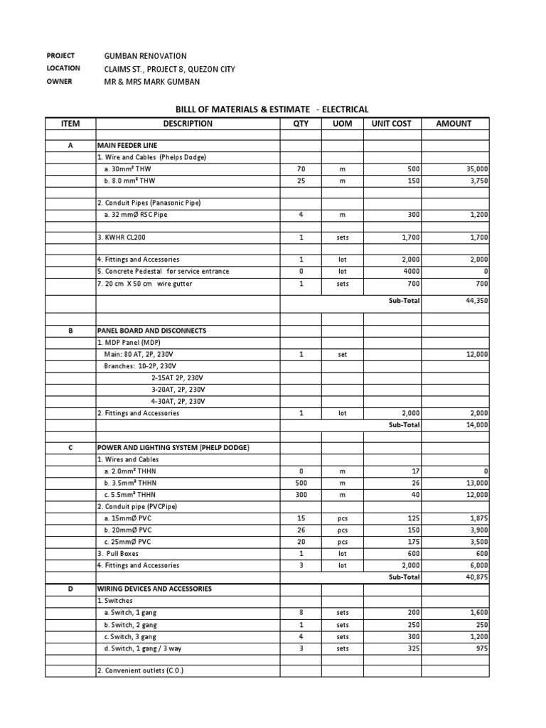 Electrical Estimate and Bill of Materials | PDF | Components ...