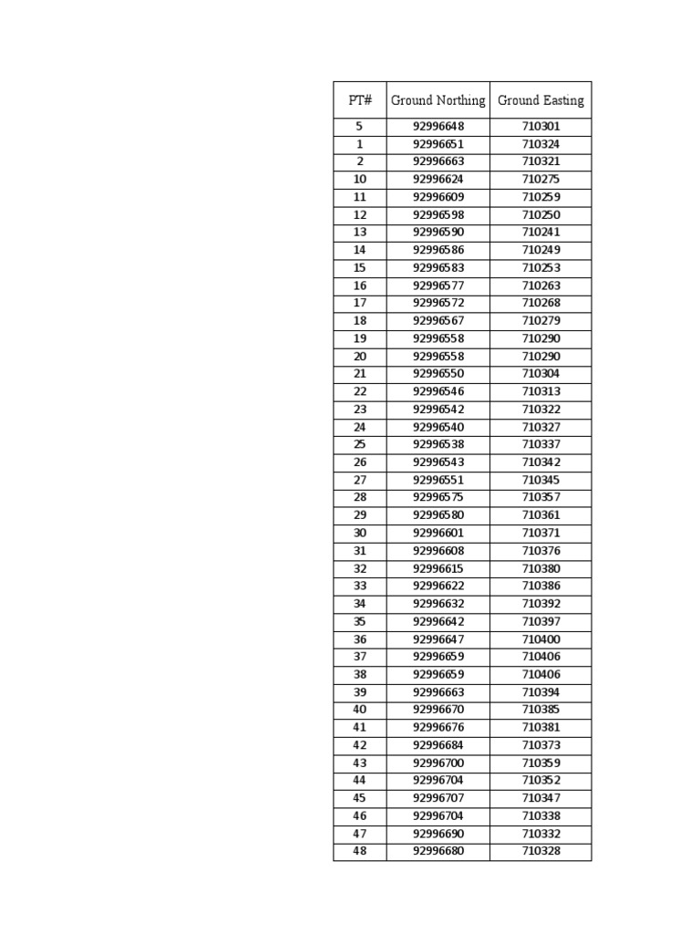 Ground Coordinates and Elevations Data | PDF | Technology & Engineering