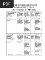 SBC Lesson Plan Template Format | PDF | Art | Computers