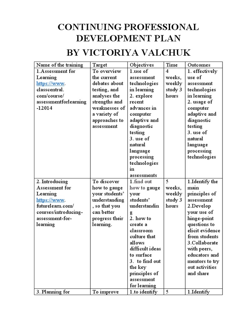 Continuing Professional Development Plan | PDF | Educational Assessment ...