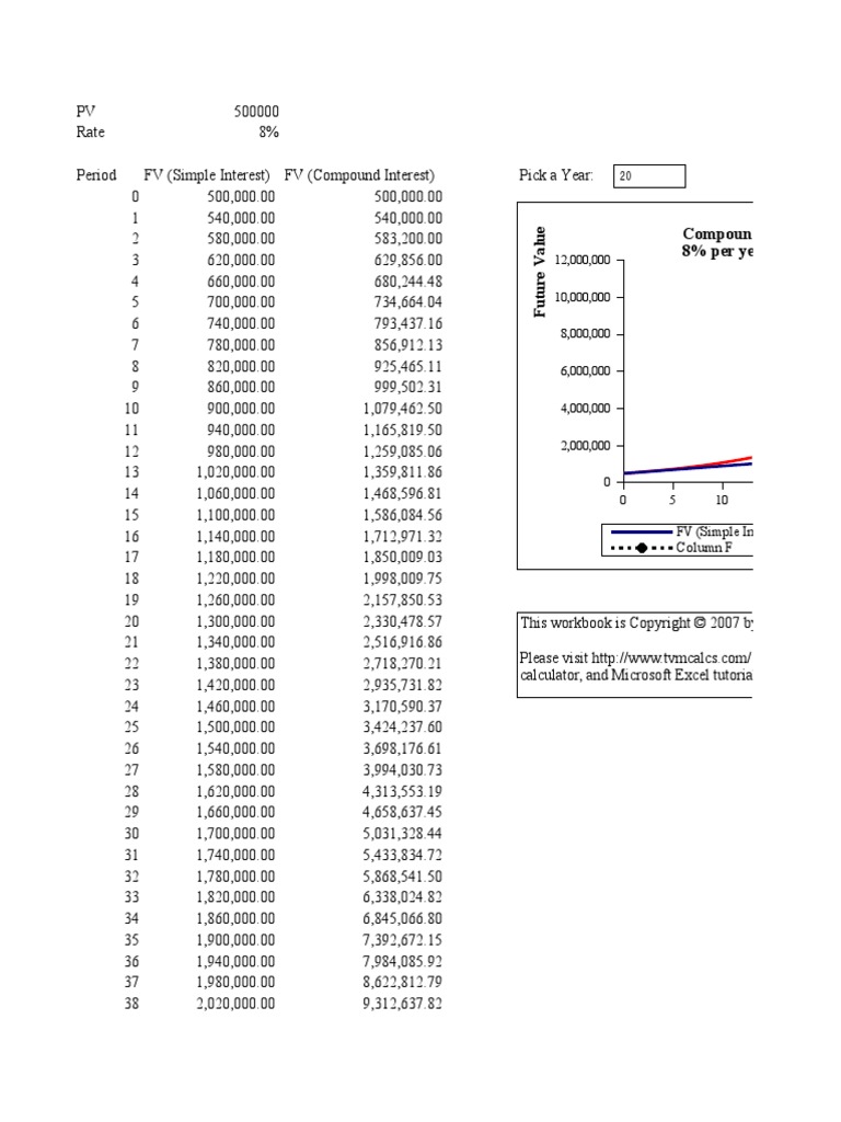 Compound Vs Simple Interest 8% Per Year For 40 Years | PDF | Factor ...