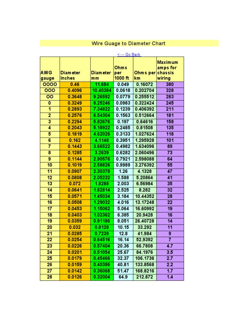 Wire Guage | PDF | Electrical Engineering | Electronics