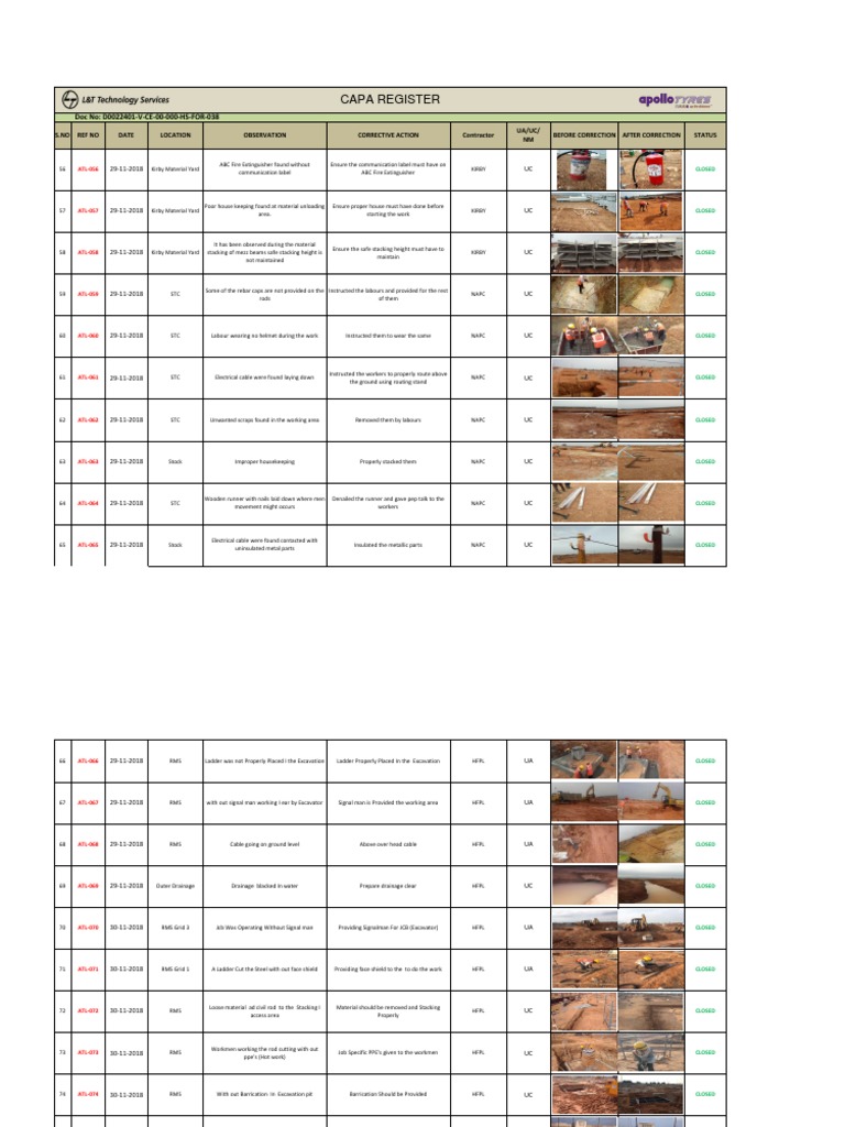 ATL CAPA Register | PDF | Building Engineering | Manufactured Goods