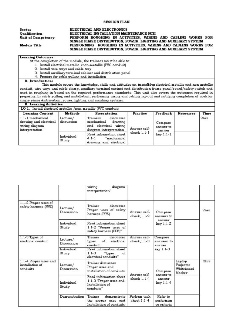 EIM SESSION PLAN.docx | Electrical Wiring | Welding