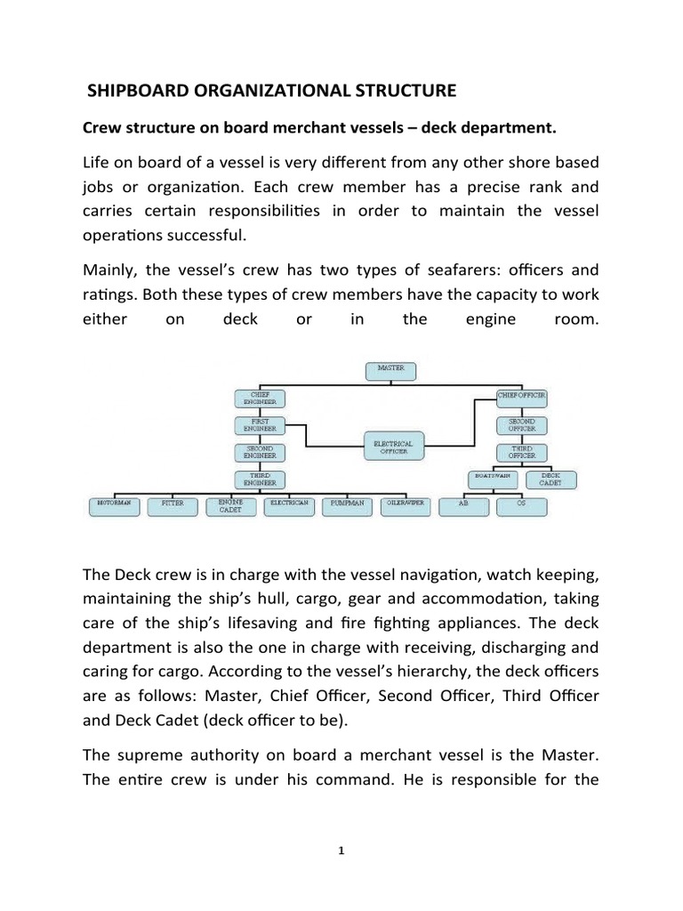 Shipboard Organizational Structure: Crew Structure On Board Merchant ...
