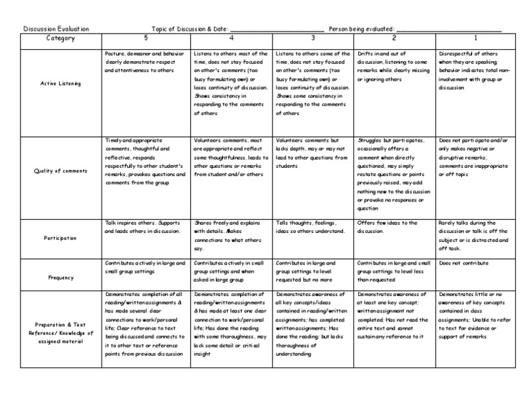 Discussion Grading Rubric | PDF | Behavioural Sciences | Communication