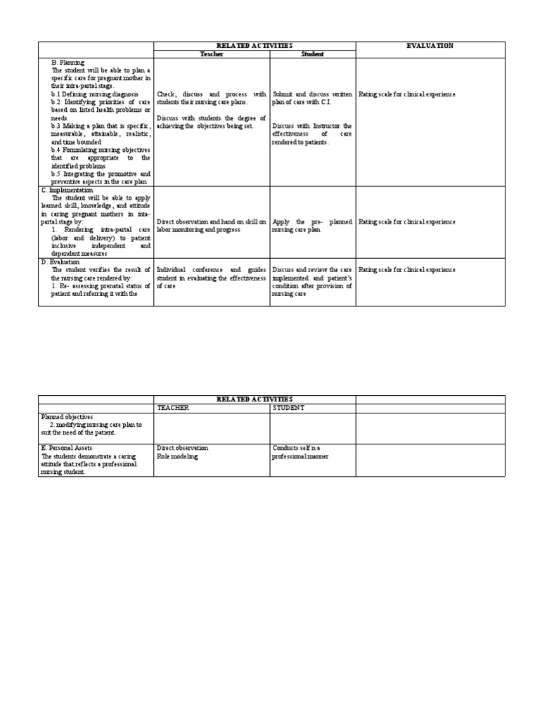 Clinical Teaching Plan Sample | PDF | Nursing | Patient