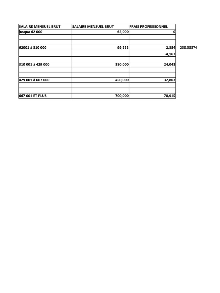 Modèle de Calcul de L'irpp | PDF | Impôt sur le revenu | Services ...