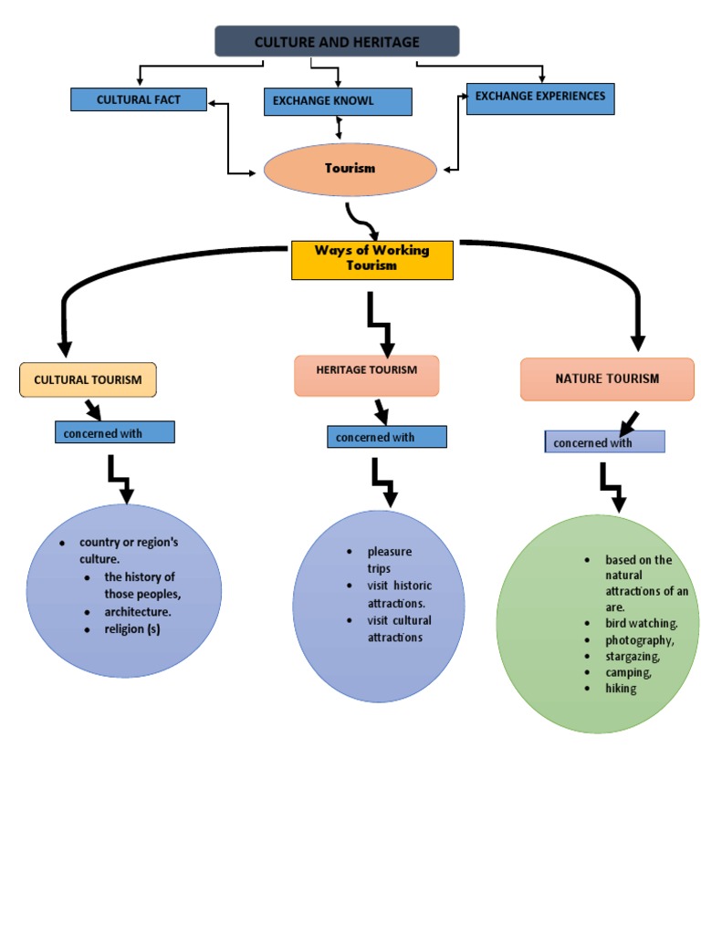 Evidence 7 Concept Map Identify Basic Concepts To Elaborate A Concept ...