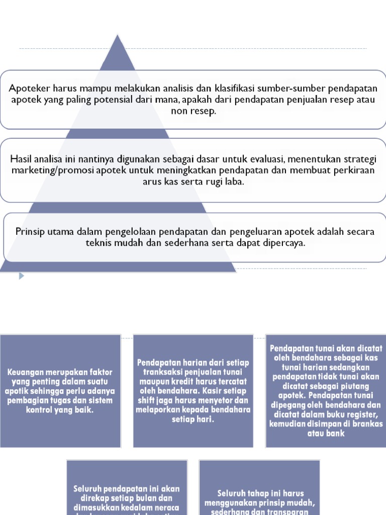 Analisis Keuangan Apotek | PDF