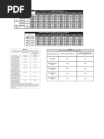 Espesores Tablas Chapas | PDF | Naturaleza