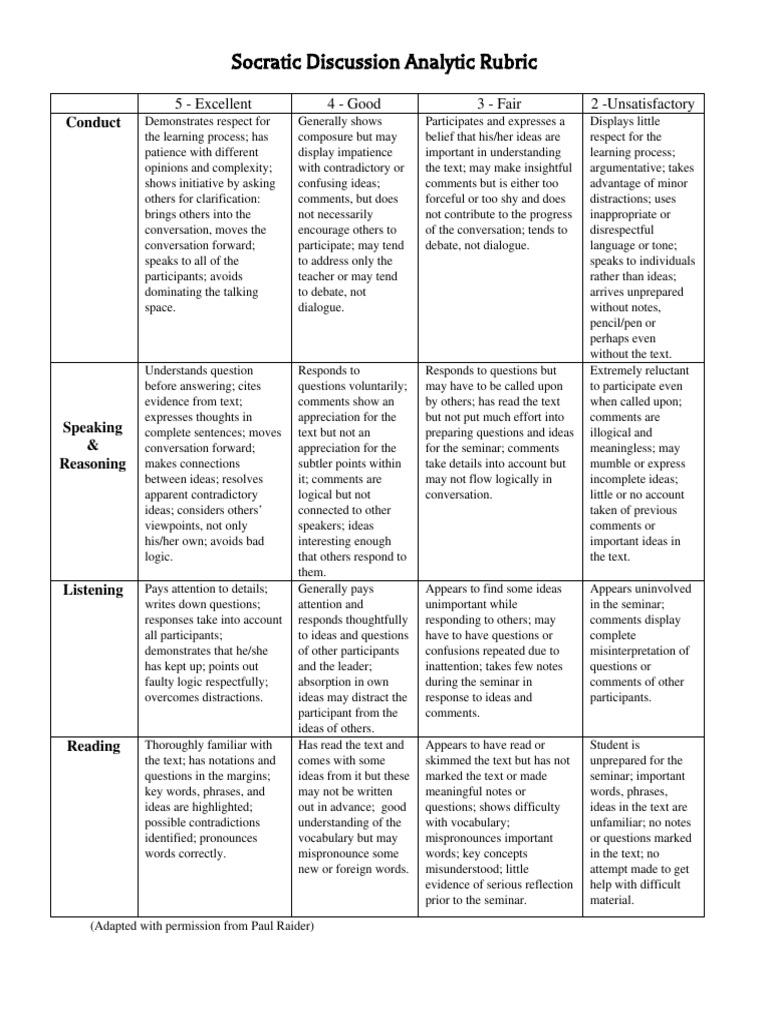 Socratic Rubric | PDF | Epistemology | Human Communication